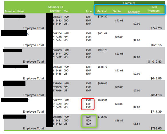 Reading Your Humana Bills